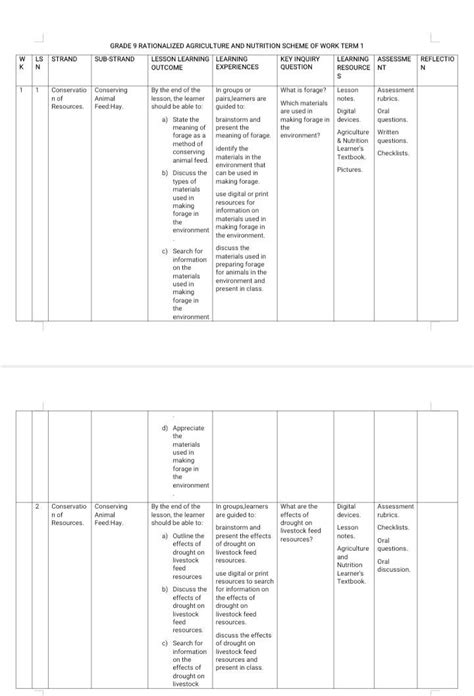 Ecd Teachers Vacancies 2025 Schemes Of Work Lessons Plan And Notes