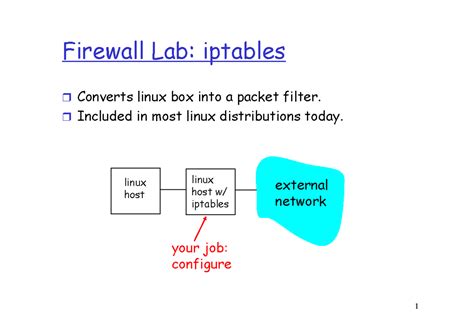Lec11 Firewall Lab Hay Firewall Lab Iptablesfirewall Lab Iptables C Li B I K Fil C Onverts