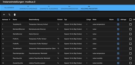 ModBus Permission Fix Diverse Issues