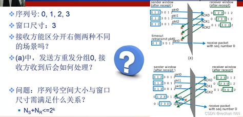 计算机网络传输层之sr协议 Csdn博客