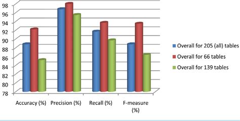 Figure 4 From Automatic Table Recognition And Extraction From Heterogeneous Documents Semantic