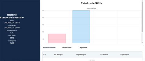 Control Html Content Size In App Deploy Through Uipath Assistant Issue