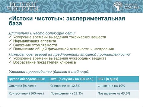 Комплексная система очищения организма - презентация онлайн
