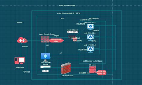 GitHub Rayangiya BOOTCAMP PROJECT ONE ELK SERVER CONFIG