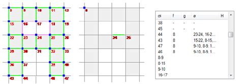 An Example Of Execution Of Decremental Algorithm For Computing