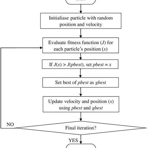Duval Triangle Diagram Download Scientific Diagram