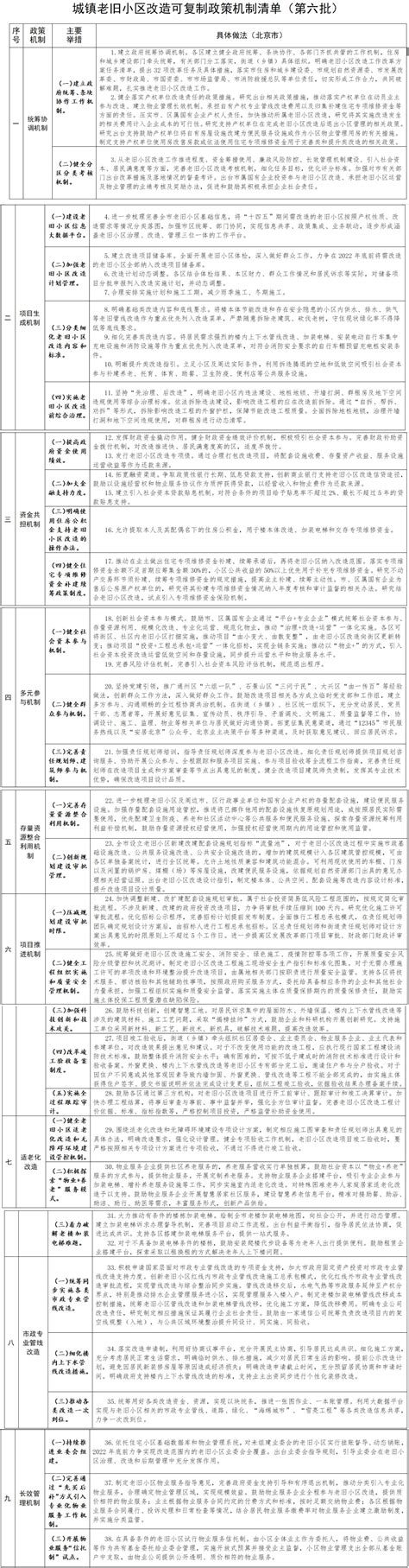 住建部公布第六批城镇老旧小区改造可复制政策机制清单央广网