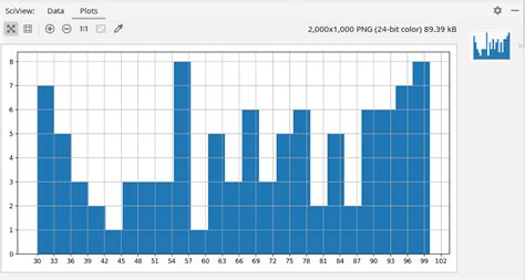 data analysis matplotlib