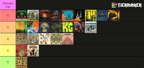 Kglw Album Tier Lists Gizzverse Forum