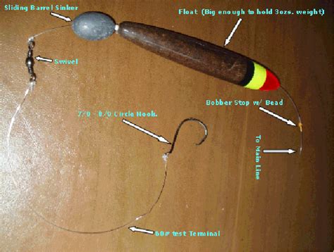 Bobber Fishing For Striped Bass Reviewmotors Co