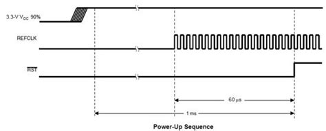 Unstable Oscillator Circuit Utilizing TUSB B Interface Forum Interface TI E E Support