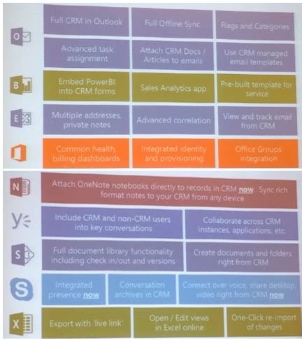 26 Examples To Prove Dynamics 365 Is Designed For Microsoft Office Not Just Integrated CRM