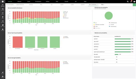 Less Is More Role Based Performance Monitoring With Opmanager