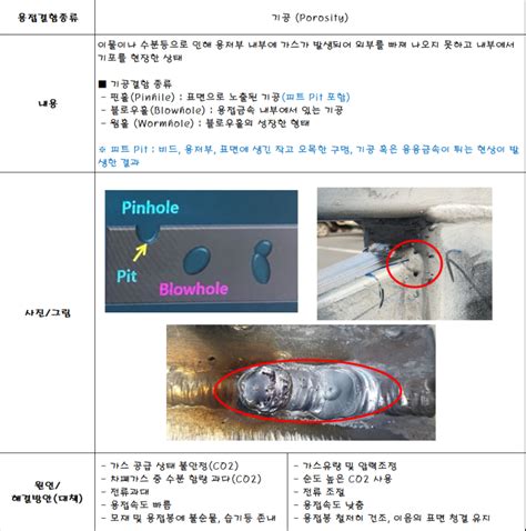 침투탐상검사기사 필기 22년2회 침투탐상검사원리 기출문제풀이 네이버 블로그