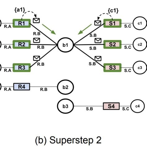 Example Of A Two Way Join Algorithm Of Relations R And S Borders Of