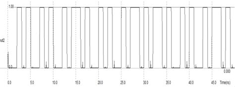 Voltage Vs Time Waveforms Of Chain Of D Flip Flops Circuit With