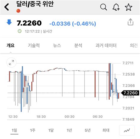 중국 금리 인하 주식 에펨코리아