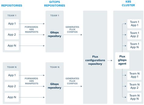 Truelayer Blog Flux2 Migration How We Dropped Our Cpu Usage By Nearly 40x