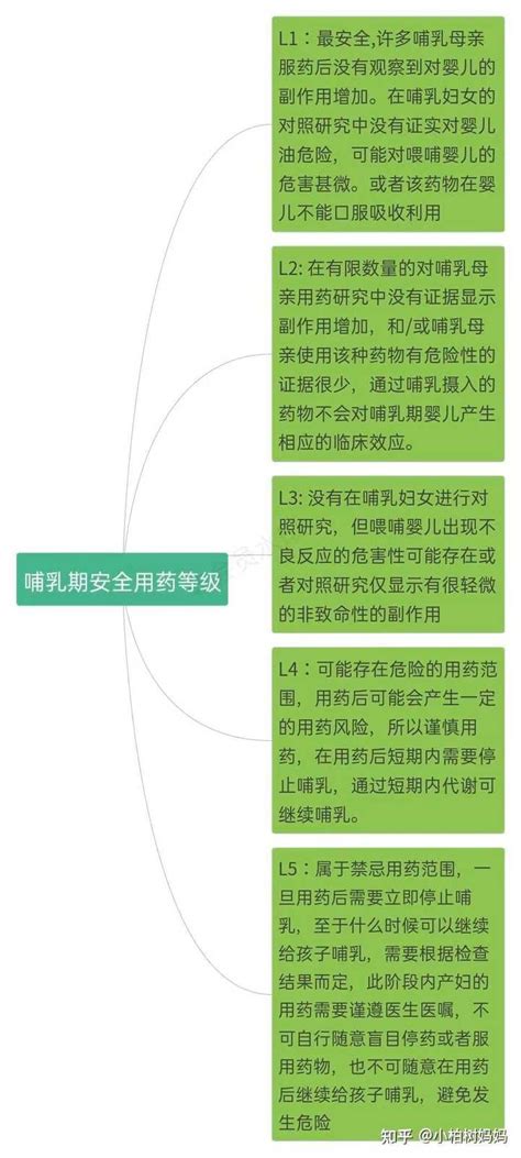 哺乳期感冒生病了 还能给宝宝喂奶吗？ 知乎