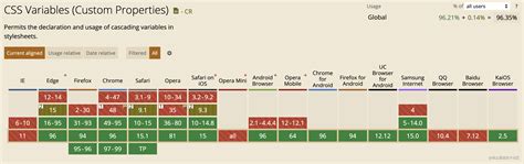 【css 学习总结】第五篇 Css 变量 Var Infoq 写作平台 【css 学习总结】第五篇 Css 变量 Var Infoq 写作平台