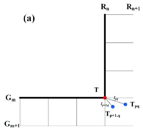 A Schematic Diagram Of The Effect Of Chromaticity Deviation Distance