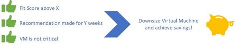 Automating Continuous Optimization With The Azure Optimization Engine