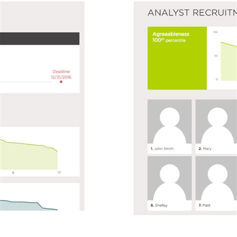 A Visual Dashboard That Displays Interview Results Download