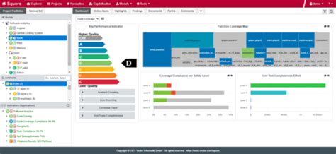 Squore Augmented Software Analytics Vector