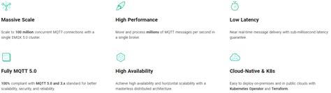 Docker Compose自部署：emqx设置mqtt 番茄工作法