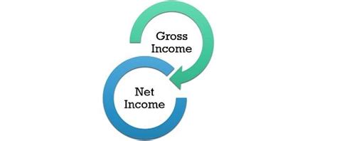 Difference Between Gross Profit Margin And Net Profit Margin With Similarities And Comparison