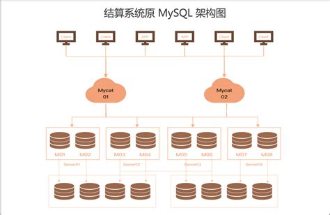 TiDB x 安能物流丨打造一栈式物流数据平台 知乎