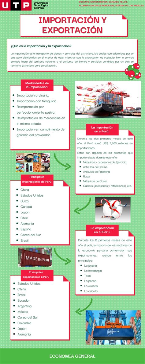 Economia General Semana N Tarea N Infografía Sobre LA Importación Y LA Exportación