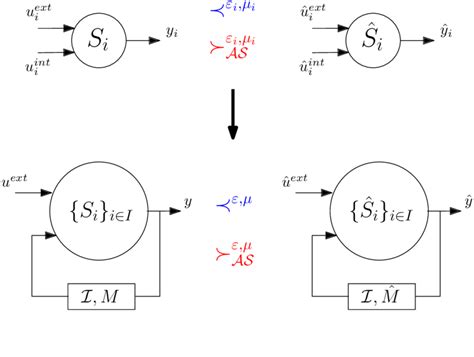 1 Illustration Of Compositionality Results For A Collection Of