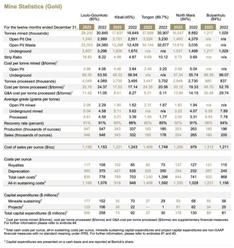 Is Barrick Gold About To Lose Its Mali Operations The Deep Dive