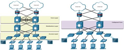 CCNA 2 V7 0 Curriculum Module 5 STP Concepts