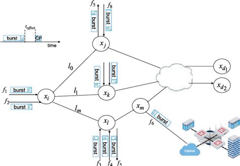 Figure 1 From A Controlled Deflection Routing And Wavelength Assignment Based Scheme In Optical