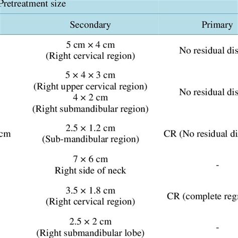 Response To Treatment Recist Response Evaluation Criteria For Solid
