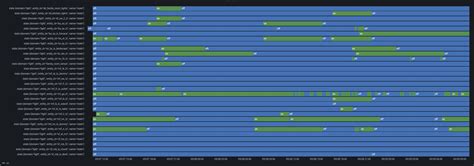 Multiple Series From Single Query Using Influxdb And Grafana Third Party Integrations Home