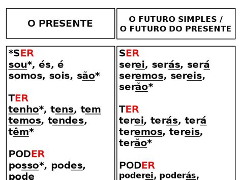 O Futuro Em Portugu