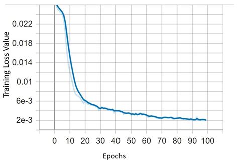 Cam Yolo Tomato Detection And Classification Based On Improved Yolov5 Using Combining Attention