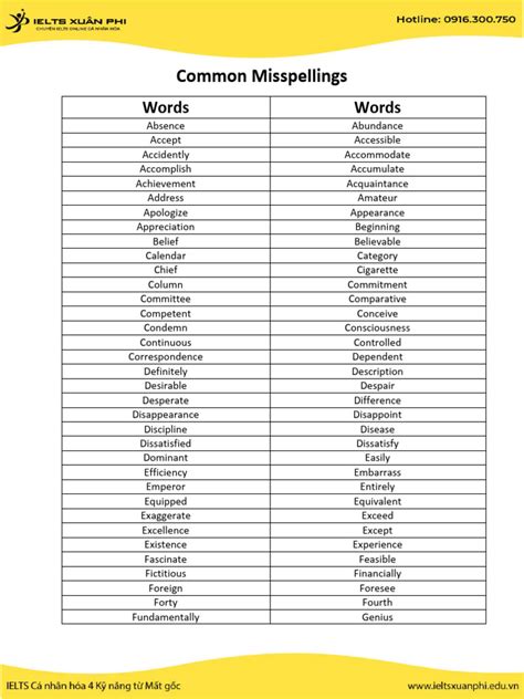 Common Misspellings Pdf