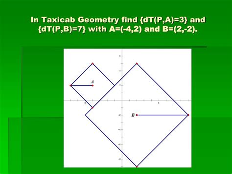 PPT Taxicab Geometry 101 Exploring A New Dimension In Mathematical