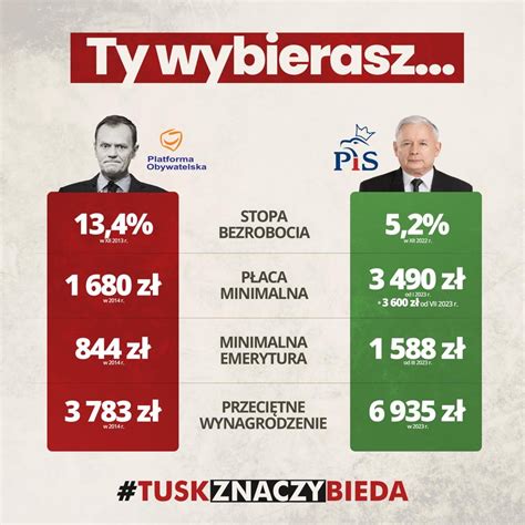 Fishing Fever on Twitter RT krerner Za jakich kretynów mają nas