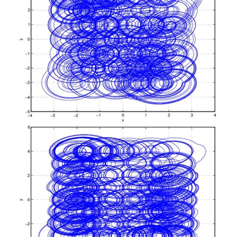 Hysteresis Multi Scroll Chaotic Attractors From Up To Down A D