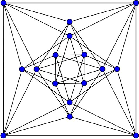 Drum Directing Research With Undergraduates In Mathematics Strongly