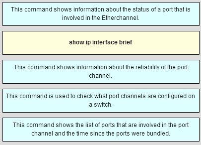 CCNA 3 V5 0 3 V6 0 Chapter 3 Exam Answers 2020 100 Full