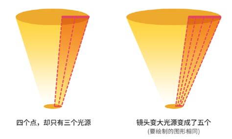 光刻——半导体电路的绘制 艾邦半导体网