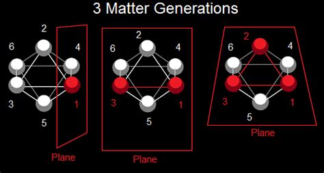 The Singular Primordial Preon Theory The Singular Primordial Preon Theory