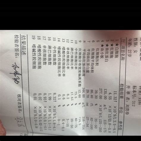 血常规血白细胞偏高15白细胞高到什么程度会白血病 随意云