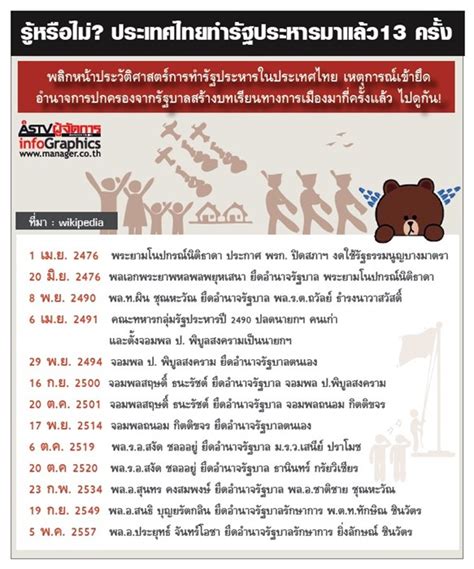 รู้หรือไม่ ประเทศไทยทำรัฐประหารมาแล้ว 13 ครั้ง